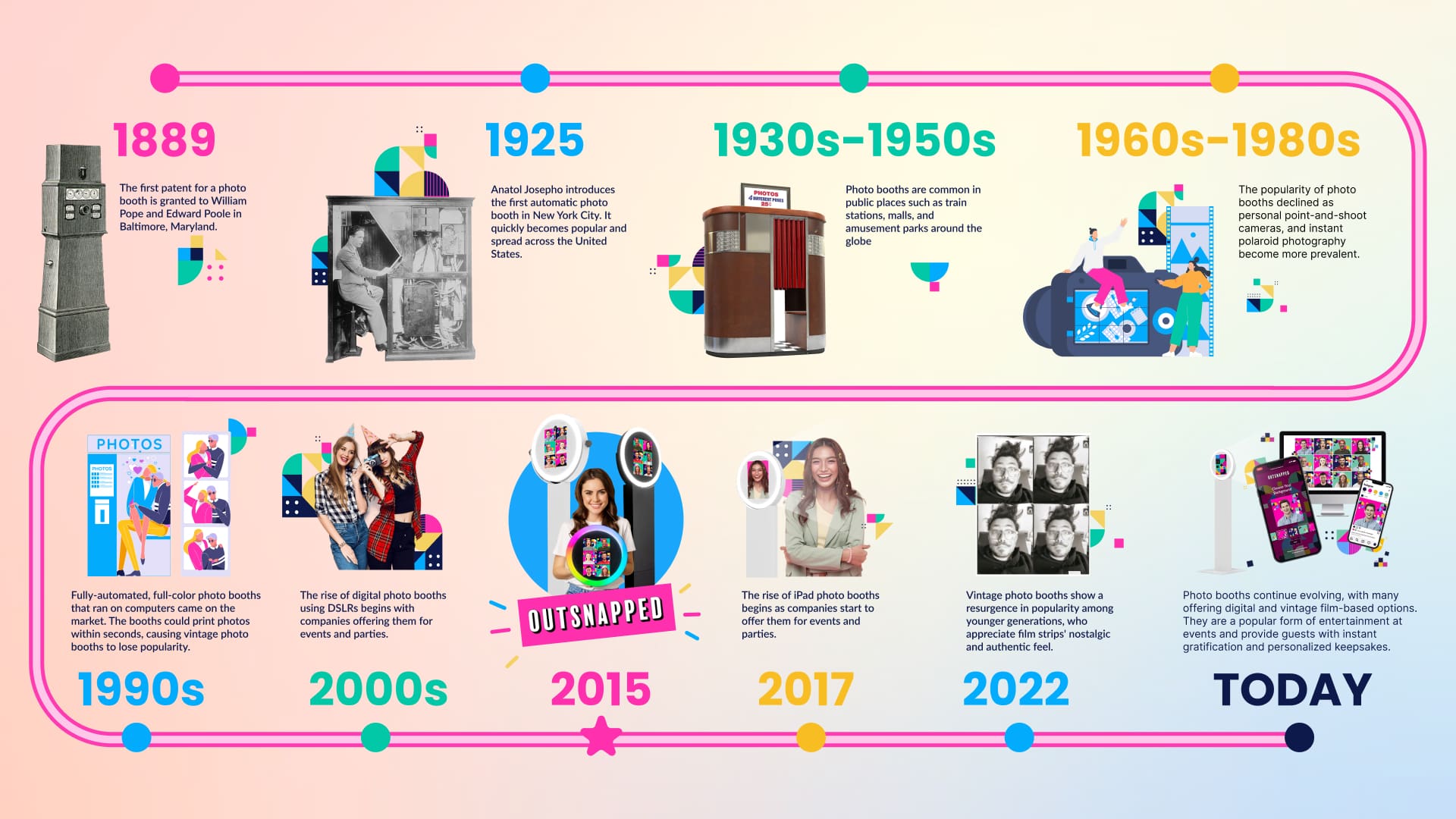 When Did The Photo Booth Become So Popular?